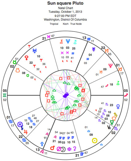 What Government Shutdown? (and Sun square Pluto) – Astrology and Horoscopes by Eric Francis