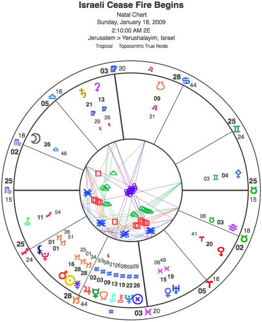Israeli Cease Fire Begins. – Astrology and Horoscopes by Eric Francis