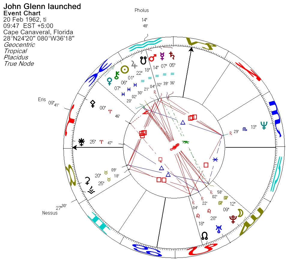 John Glenn chart – Astrology and Horoscopes by Eric Francis