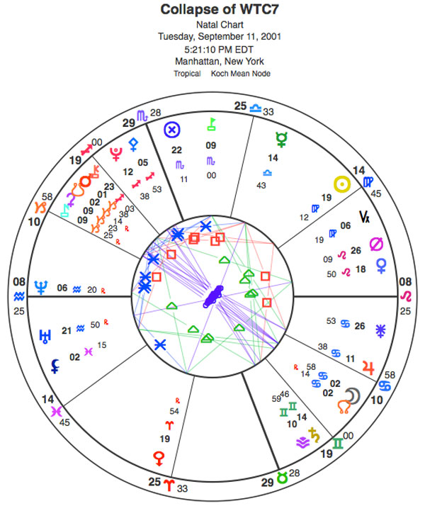 Gee whiz. The chart for the collapse of 7 WTC – Astrology and ...