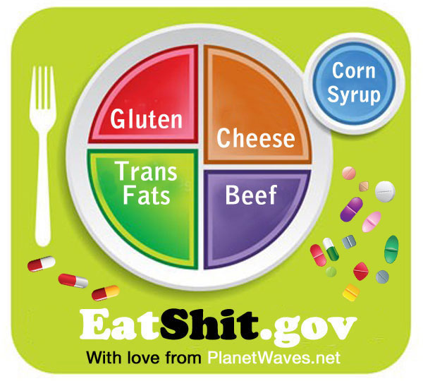 Food pyramid replaced by something more accurate – Astrology and ...