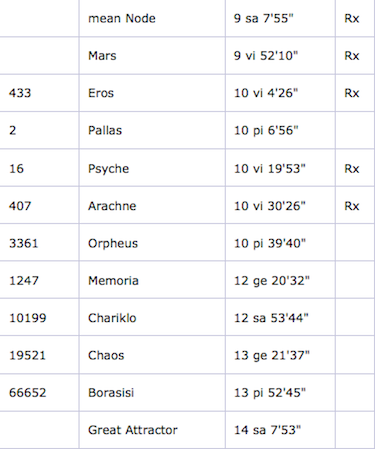Minor planet mix on the mutable cross — and Mars – Astrology and ...