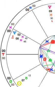 Chiron and Pluto: An Evolutionary Moment – Astrology and Horoscopes by ...