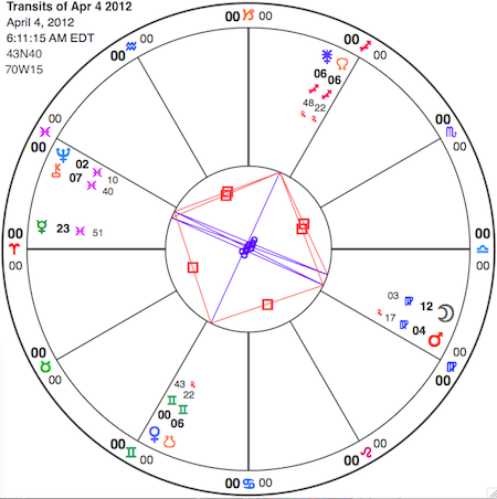 Mercury direct, mutable grand cross: inner vision, having space ...