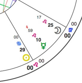 Weekend Astrology: Sun ingresses Leo – Astrology and Horoscopes by Eric ...