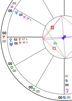 Ceres on the Aries Point – Astrology and Horoscopes by Eric Francis