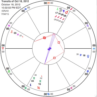 A lunar song in the key of mutable – Astrology and Horoscopes by Eric ...