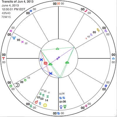 Mars square Neptune: Trust your intuition — but verify it – Astrology ...