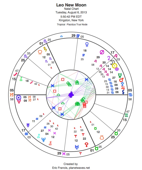 Leo New Moon 2013 – Astrology and Horoscopes by Eric Francis