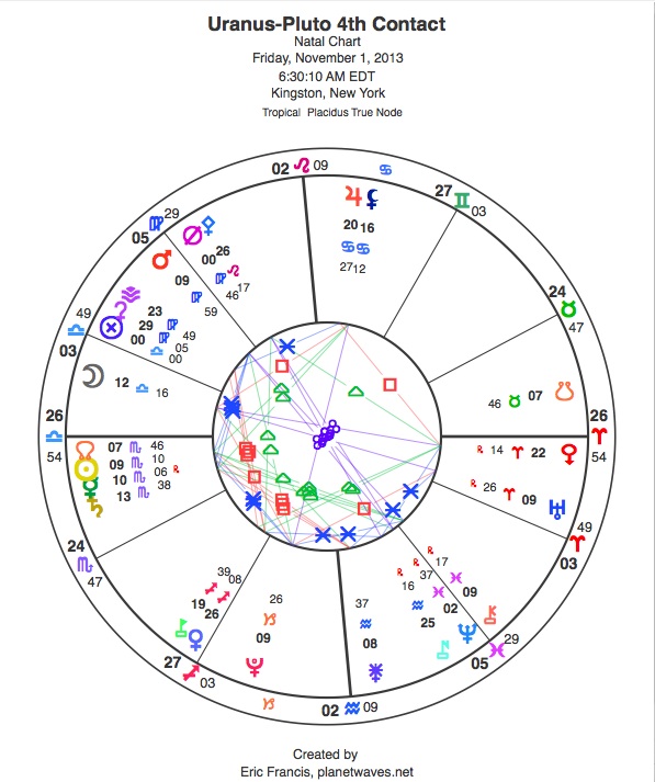 Uranus-Pluto square, 4th exact contact, Nov. 1, 2013 – Astrology and ...