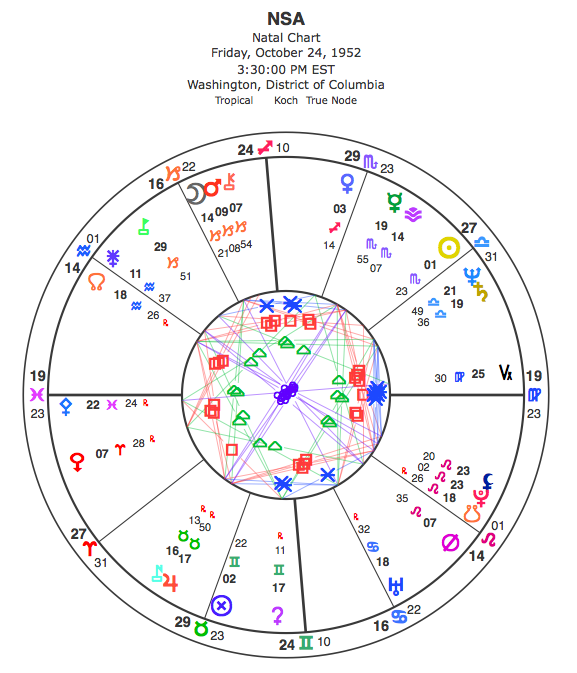 America’s Secret Fourth Branch of Government: The NSA – Astrology and ...