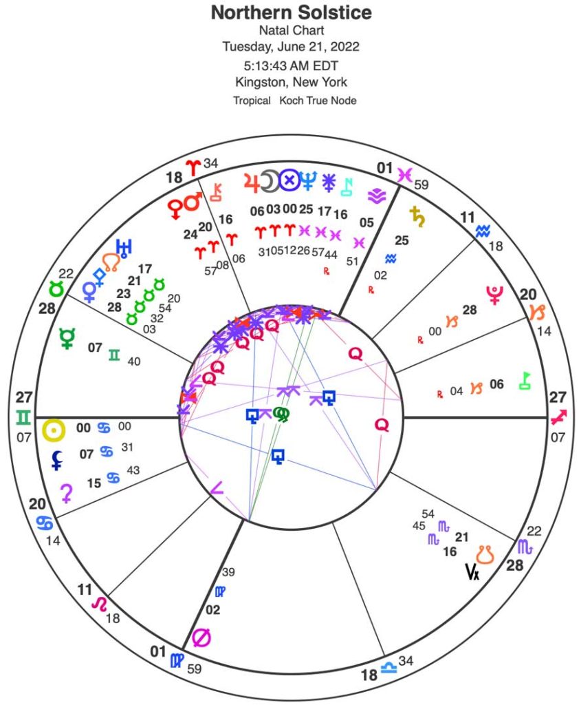 The Northern Solstice Chart and the Body Electric – Astrology from ...