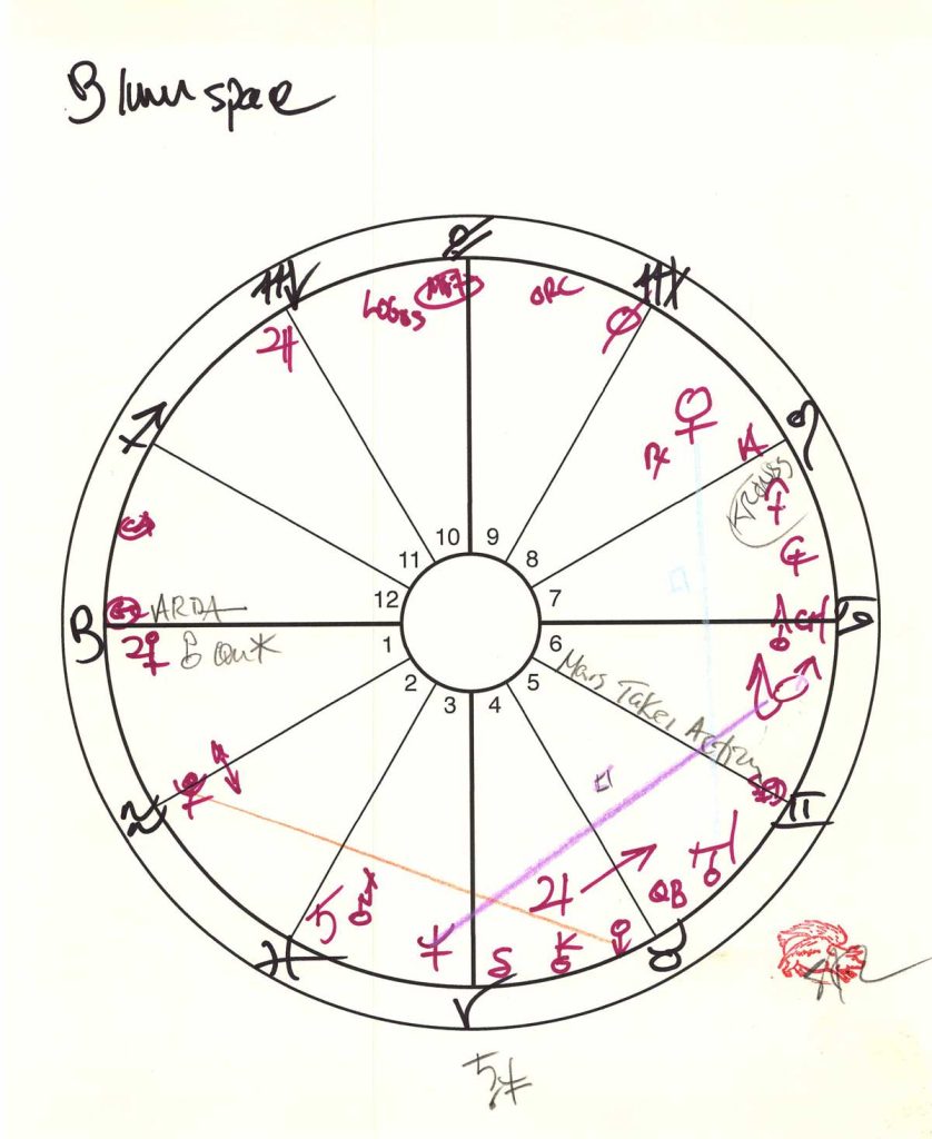 Inner Space for Capricorn – Audio and Written Readings – Astrology from ...