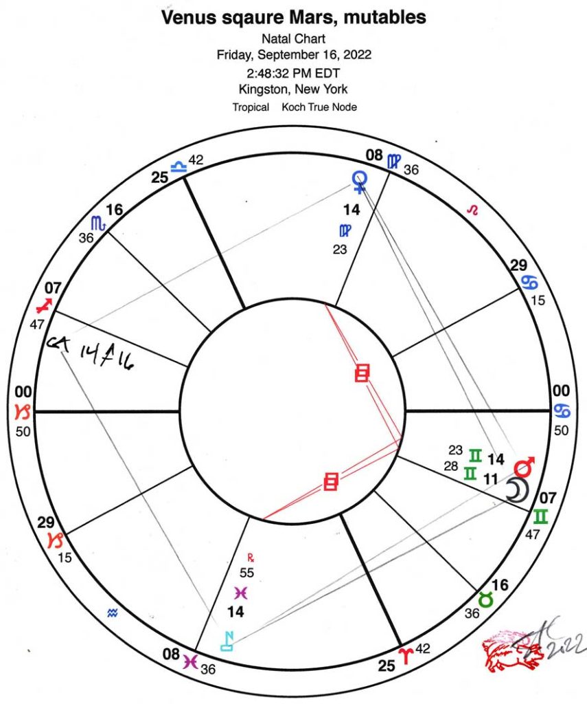 Venus Square Mars: A Case in Point – Astrology from Planet Waves by ...