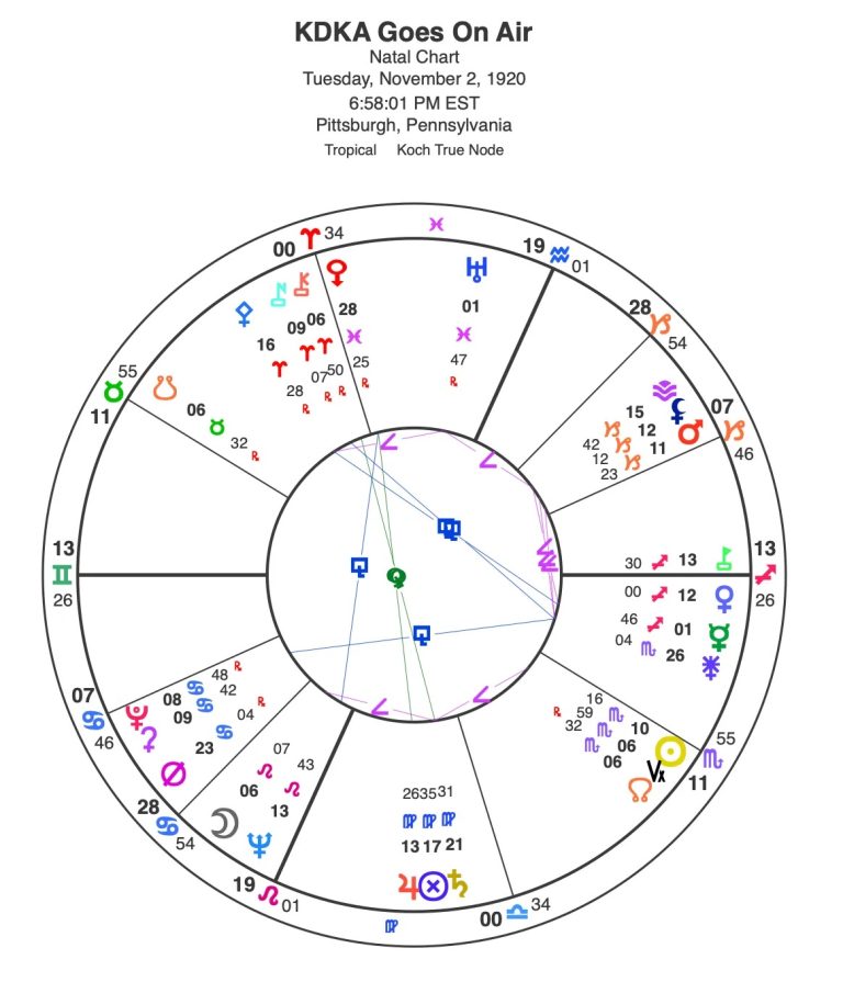 Neptune Enters Aries – Astrology from Planet Waves by Eric Francis