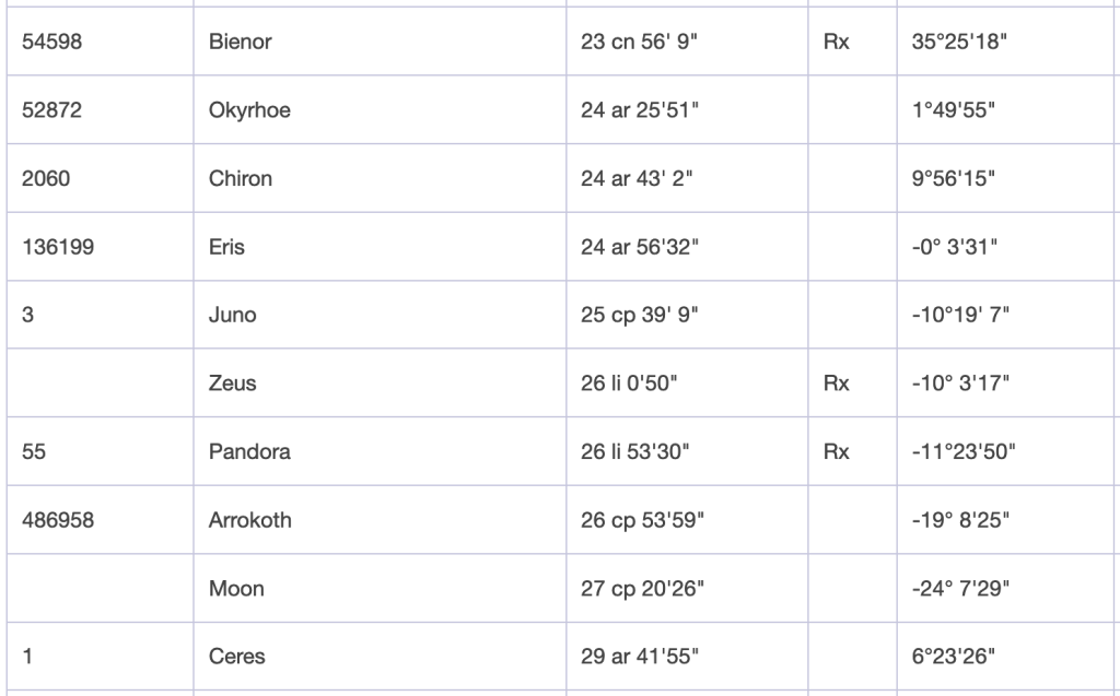 Astrology from Planet Waves by Eric Francis – Reinventing the News from ...